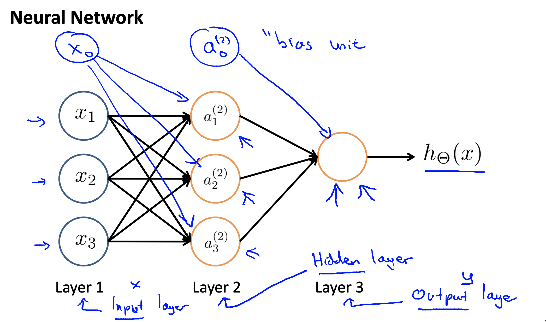Neural Network | 再`見